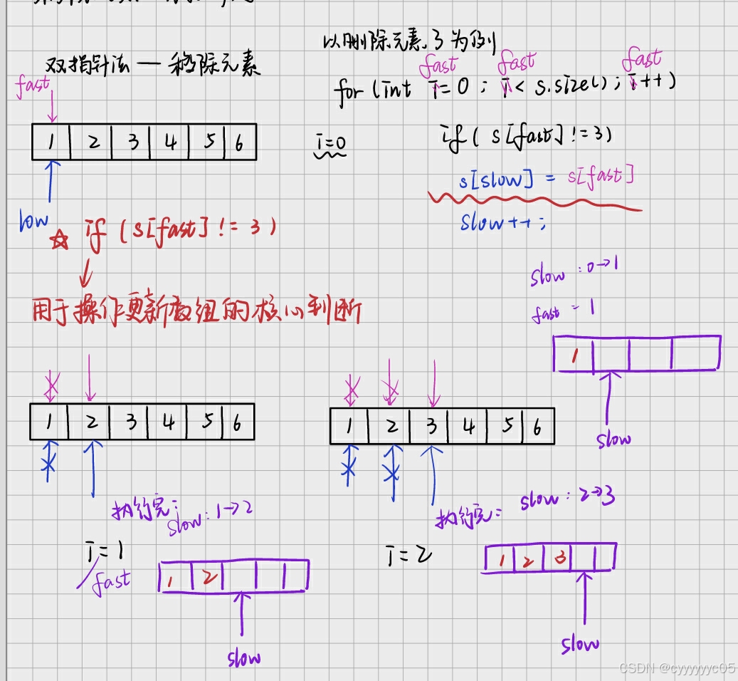 代码随想录训练营Day01 | 数组Part01-CSDN博客