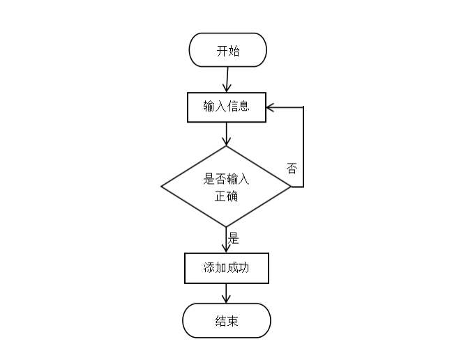 计算机毕业设计java基于的相亲管理系统 基于java技术的婚恋信息管理系统开发 Java驱动的在线相亲平台设计与实现 Csdn博客