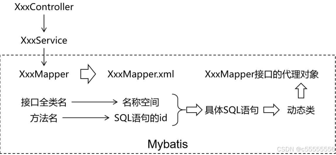 MyBatis详解_mybatis是什么-CSDN博客