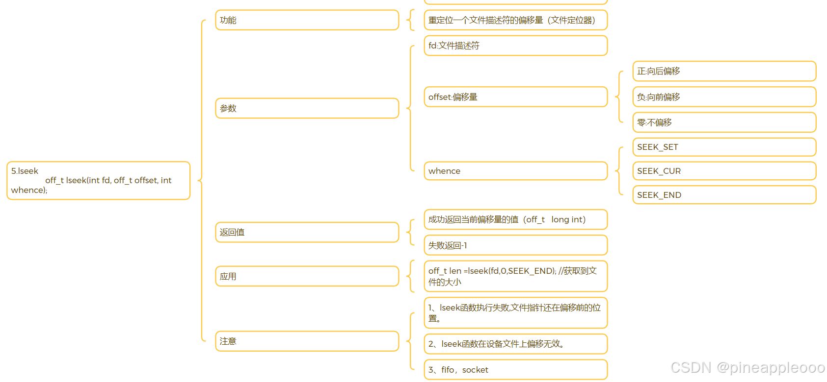 day31，文件io，目录io-CSDN博客
