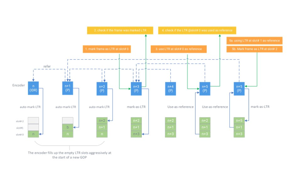 高通Linux视频指南（一）_adreno vpu-CSDN博客