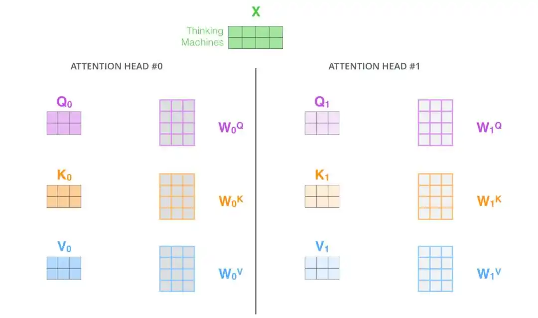 Transformer-CSDN博客