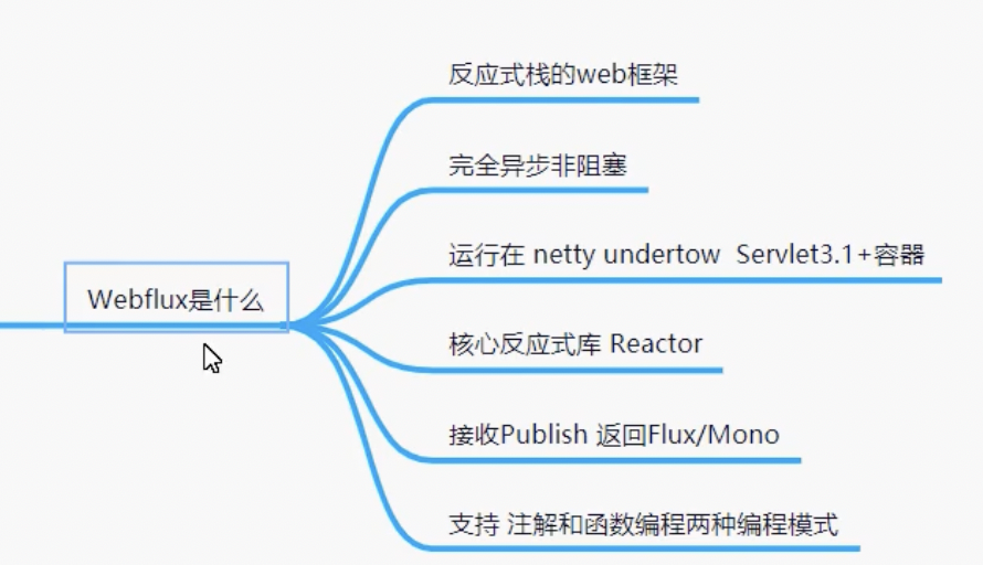 Spring WebFlux学习笔记-CSDN博客