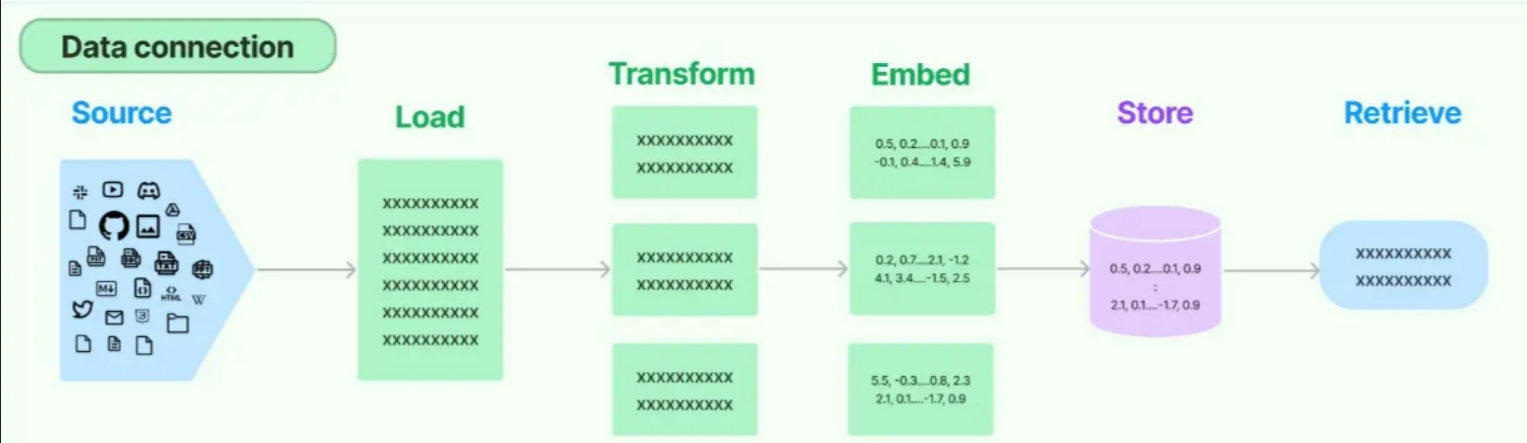 一篇文章带你了解LangChain框架-CSDN博客