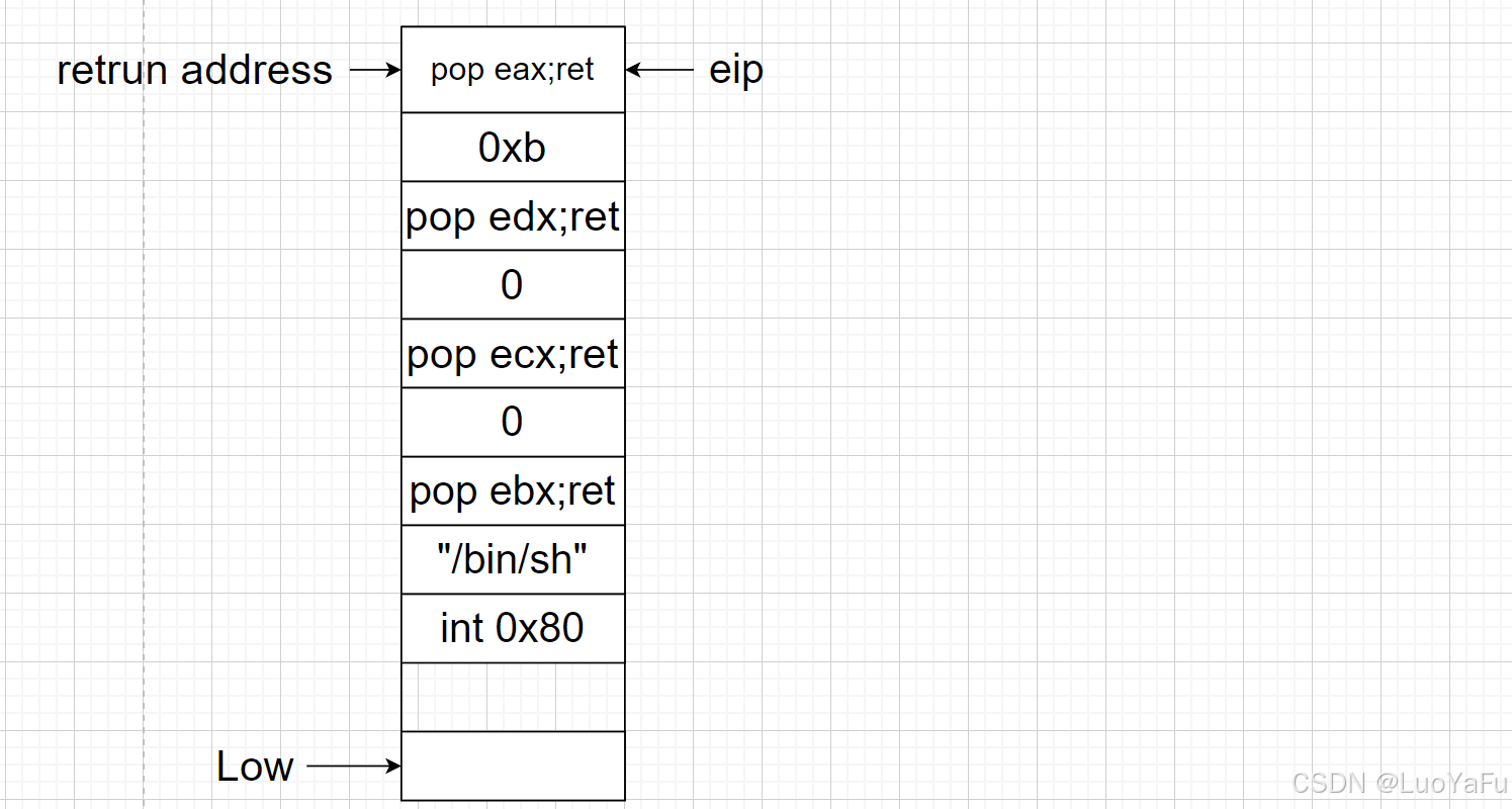 Ret2syscall（超详细）-CSDN博客