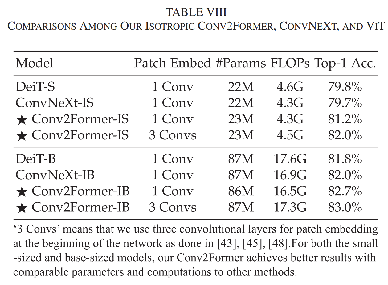 TPAMI 2024 | Conv2Former：一种简单的Transformer风格的卷积神经网络用于视觉识别_conv2former: a simple transformer-style ...