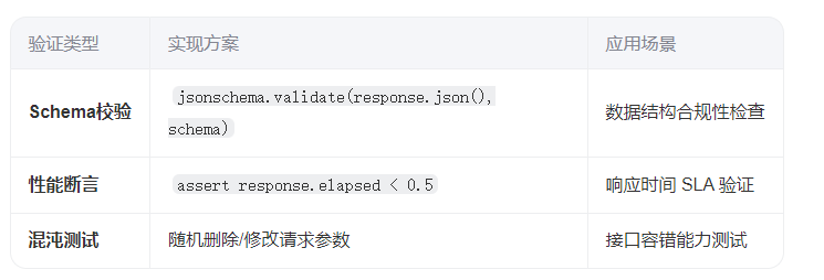 实战：Python在API测试中的应用技巧-CSDN博客