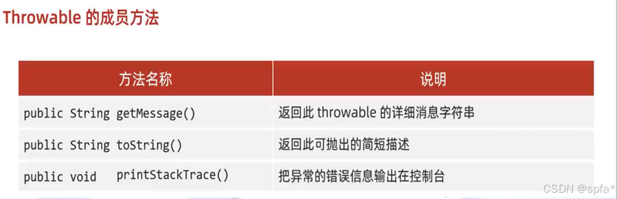 java复习-CSDN博客