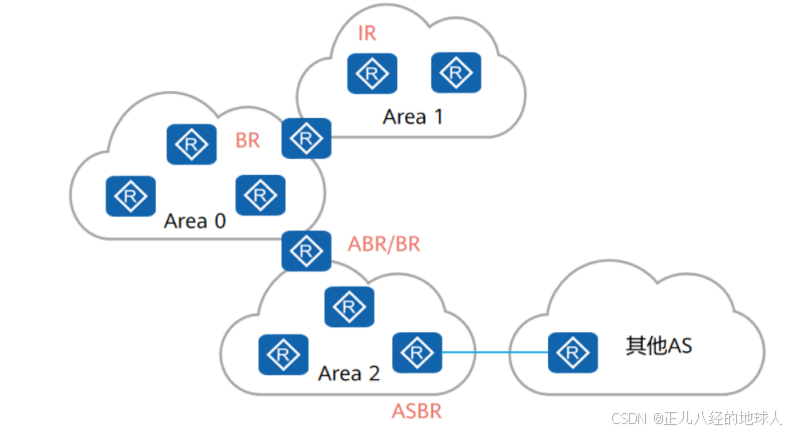HCIP【OSPF 详解】_ospf详解-CSDN博客