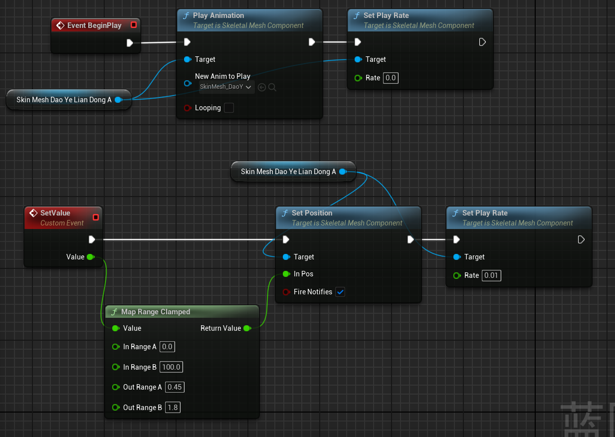 学习中遇到的问题_onlevelremovedfromworld-CSDN博客