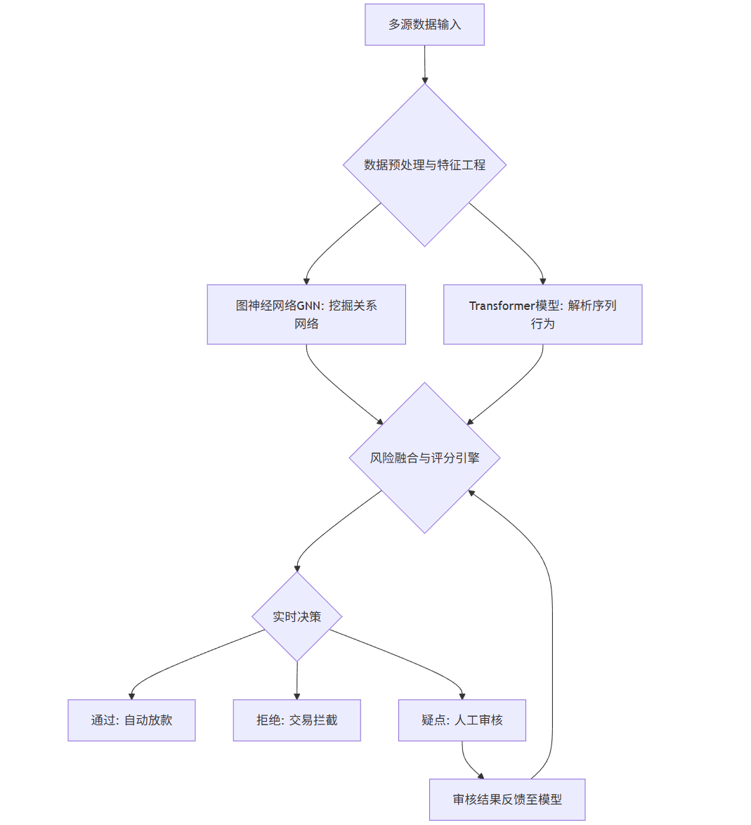 AI赋能千行百业：2025年金融、医疗、教育与制造业的深度变革实录-CSDN博客