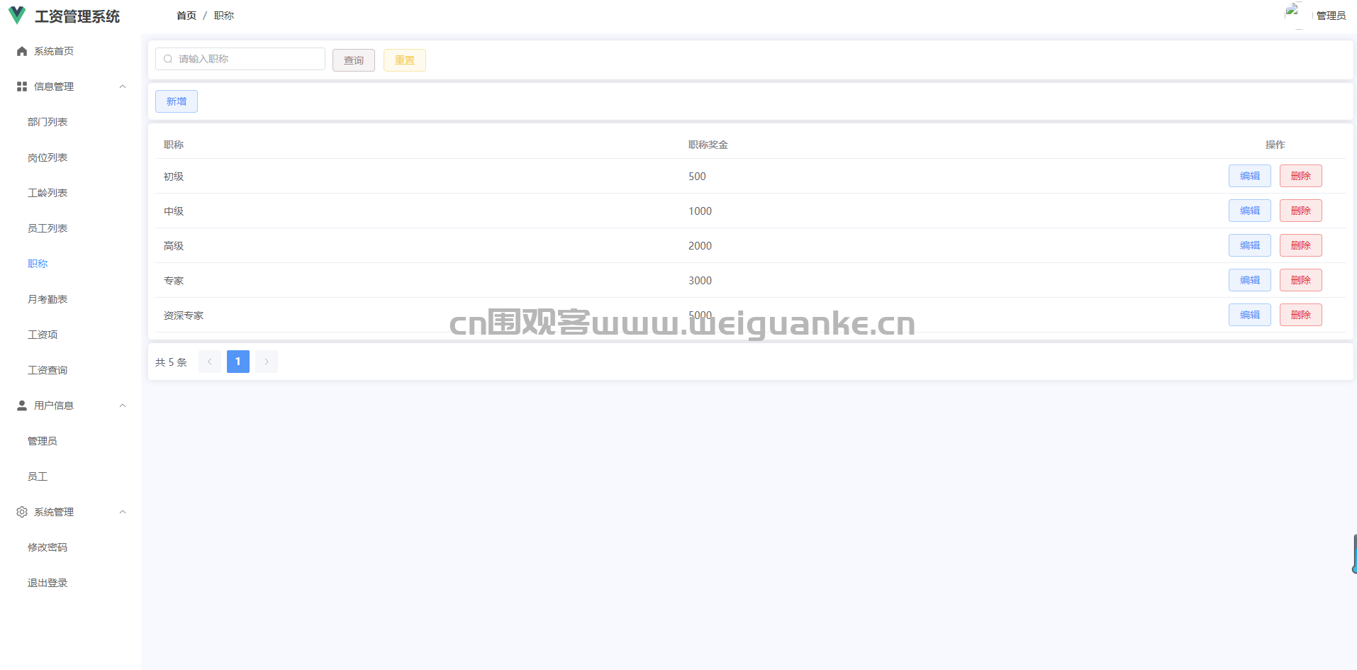 工资管理系统springboot vue java-CSDN博客