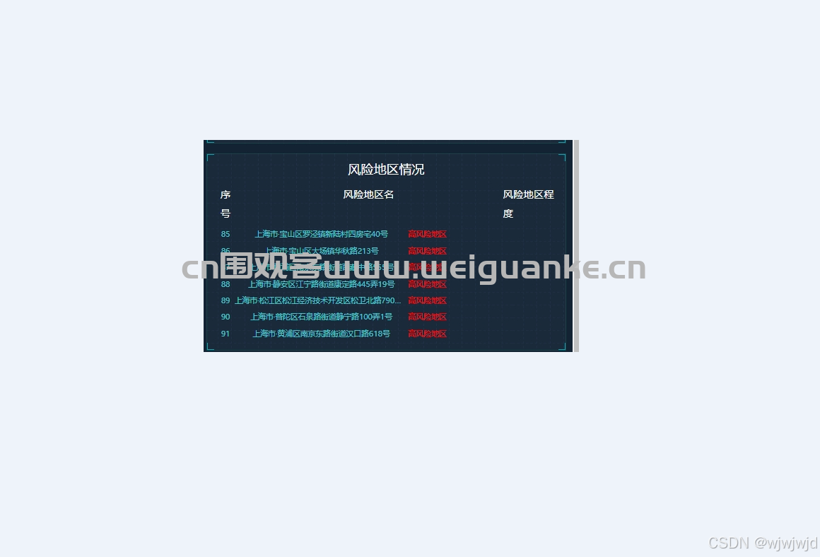 基于django的国内疫情大数据可视化平台 Django基于django架构的国内疫情数据综合可视化系统的设计与实现 Csdn博客