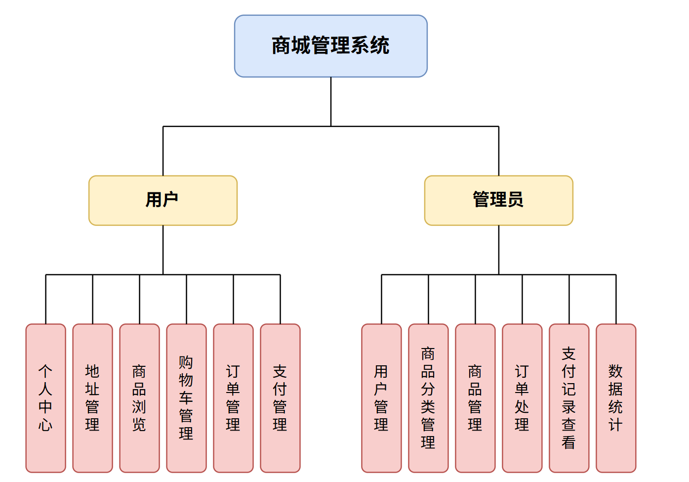 告别手画，这个网站快速生成er图，系统功能图，数据库表设计等图表_code996.fun-CSDN博客