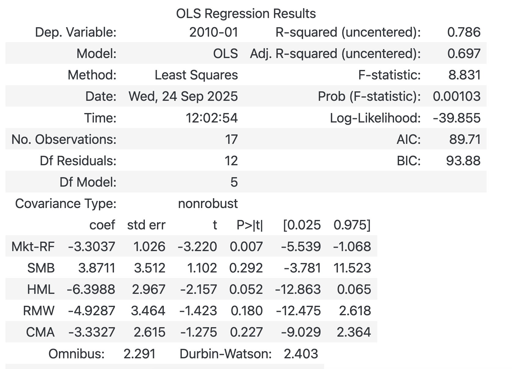 ML4T - 第7章第2节 B - Fama–MacBeth经典两步法(Fama–MacBeth classic two-step ...