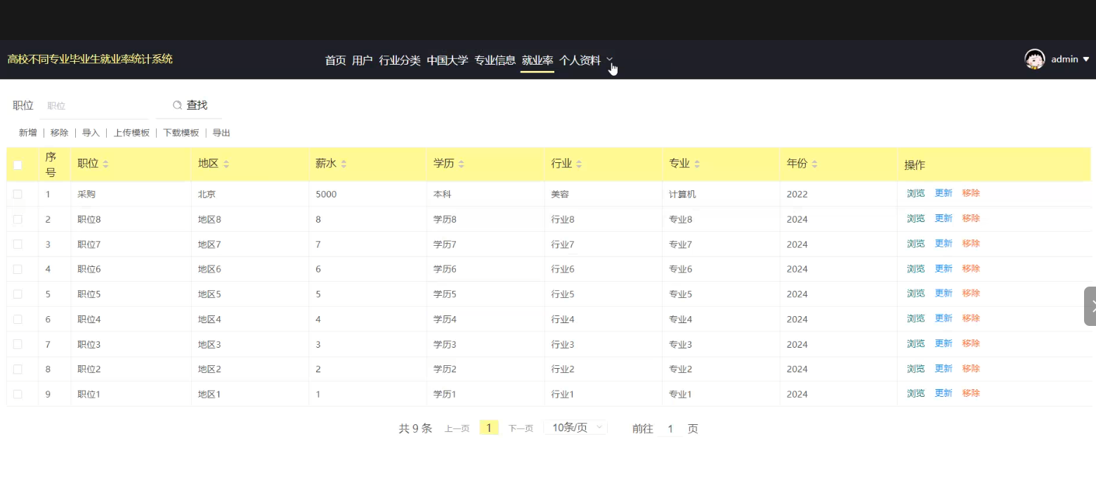 基于数据可视化大屏springbootvue的毕业生就业率分析平台设计和实现源码论文部署讲解等大学生就业趋势分析大数据可视化大屏源代码 Csdn博客