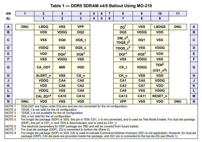 DDR5 SDRAM spec （一）_ddr5 spec-CSDN博客
