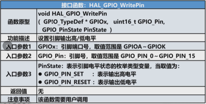 Stm32F4（GPIO理论版块）_stm32f4的gpio-CSDN博客