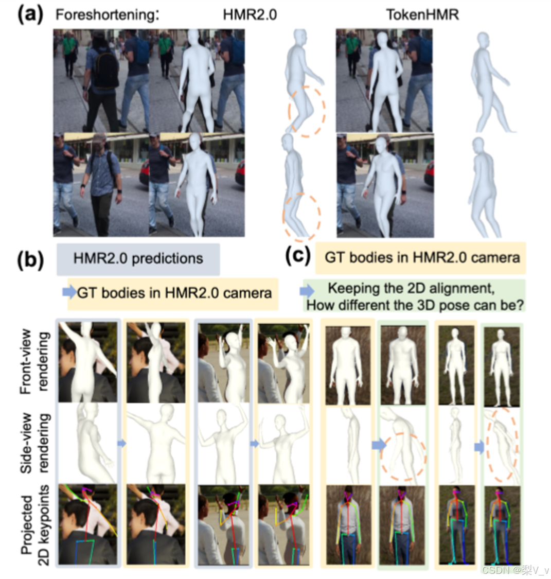 【阅读文献笔记】TokenHMR: Advancing Human Mesh Recovery witha Tokenized Pose Representation-CSDN博客