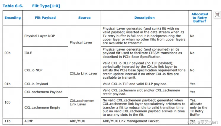 CXL3.0 256B Flit模式_cxl支持256b flit-CSDN博客