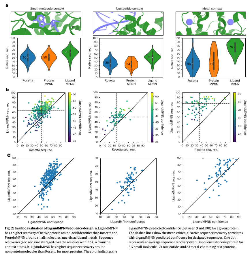 文献解读：LigandMPNN-CSDN博客