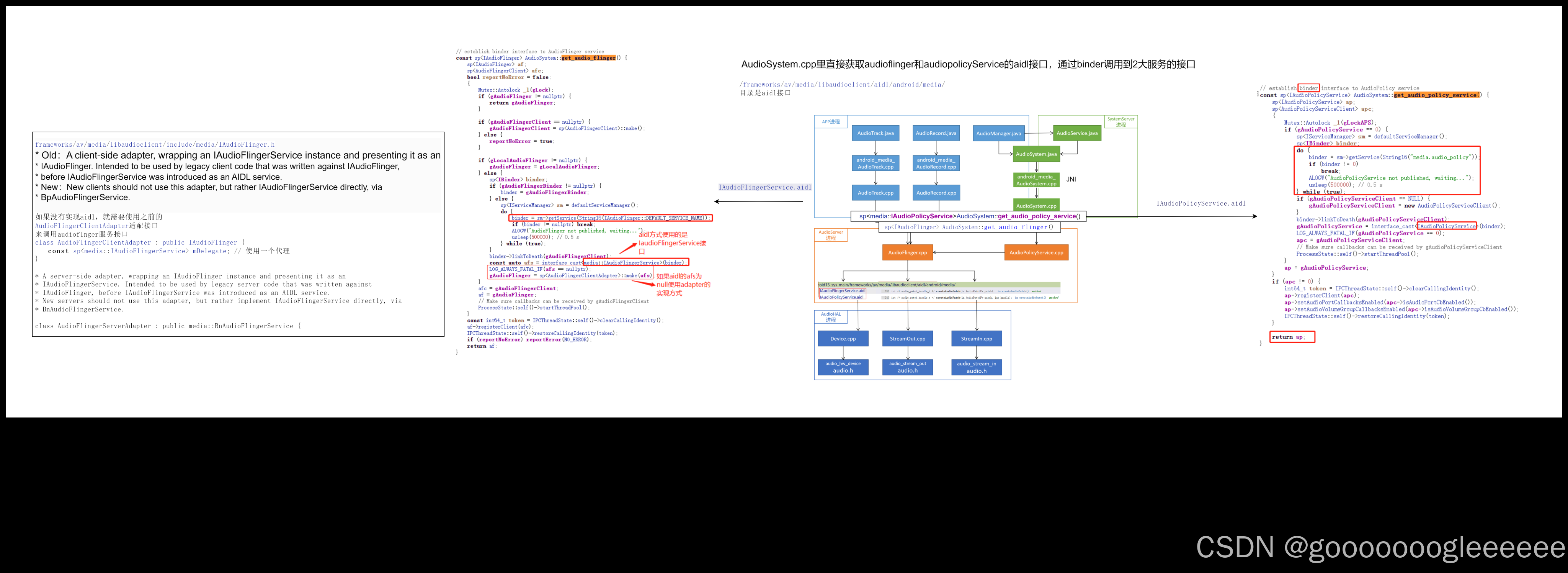 android audio framework 数据流的脉络_android音频的上行链路是从硬件到hal到framework到应用吗?-CSDN博客