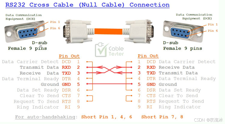 工程师 - RS232 cable布线种类_232直连还是交叉-CSDN博客