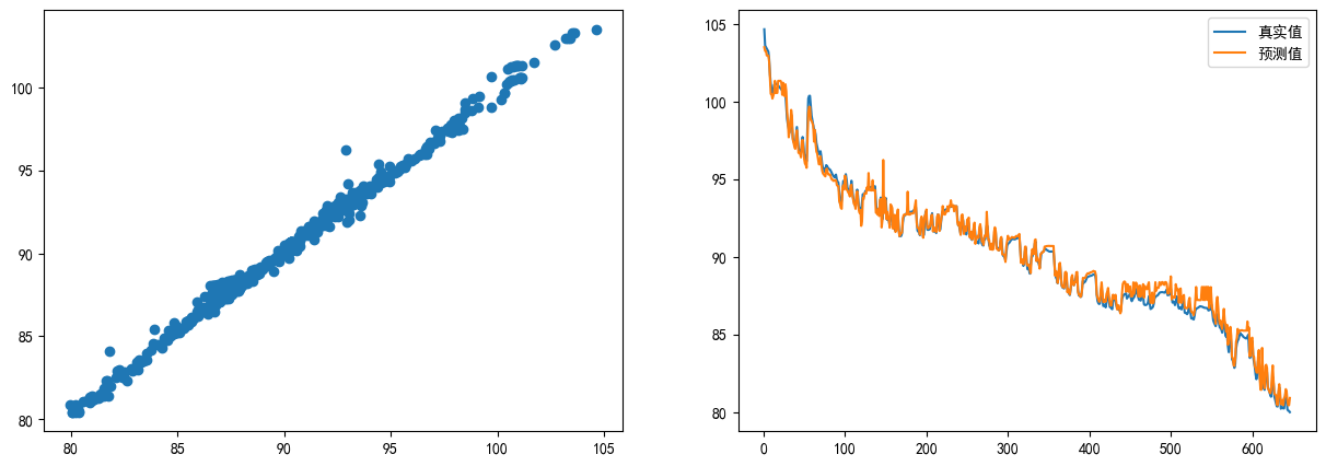 基于特征提取，利用机器学习对SOH进行估计--以CALCE数据集为例-CSDN博客