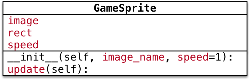 python--pygame入门--2.4--基础使用--精灵和精灵组_pygame.sprite.sprite-CSDN博客