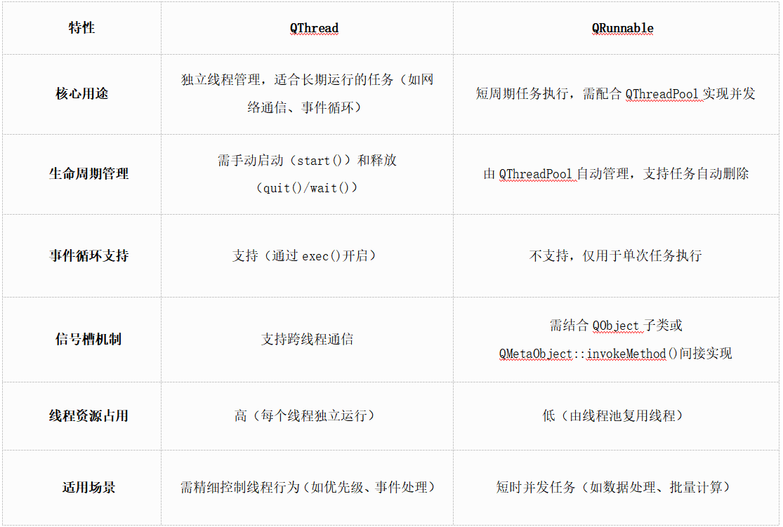 QT使用记录-CSDN博客