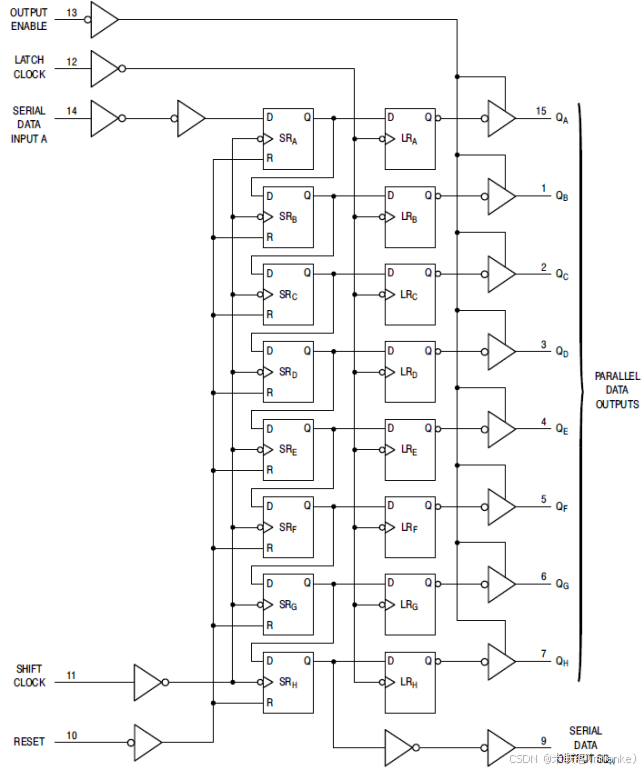 [米联客-XILINX-H3_CZ08_7100] FPGA程序设计基础实验连载-17 SPI驱动HC595点亮数码管_hc595 r2r-CSDN博客
