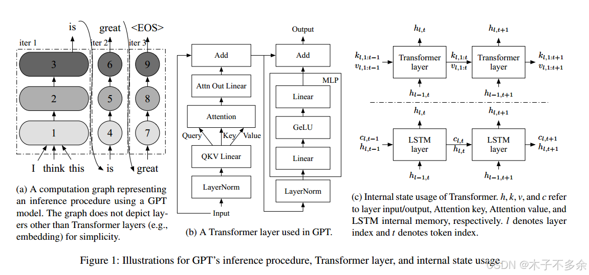 阅读论文5——ORCA: A Distributed Serving System for Transformer-Based Generative Models-CSDN博客