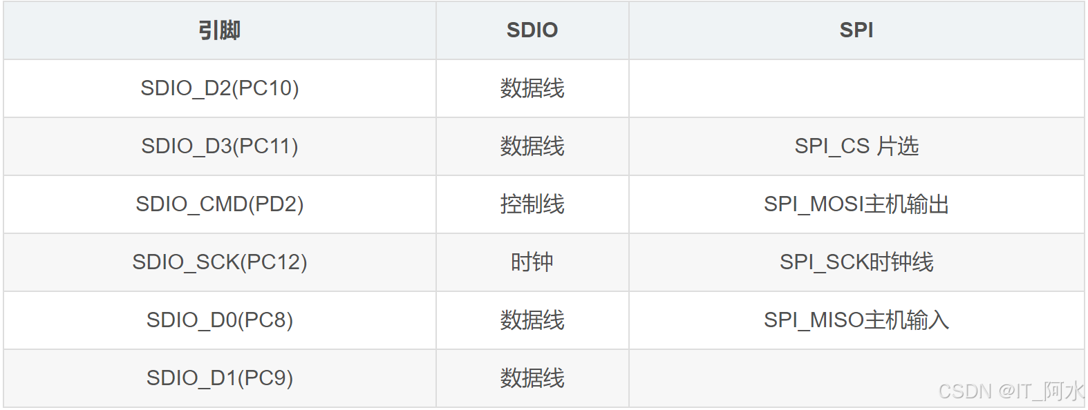 基于CS的SD_NAND FLASH驱动_sd nand驱动-CSDN博客