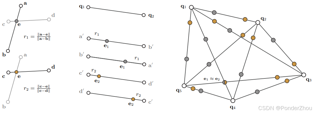 【点云配准】PCL-4PCS粗配准算法原文翻译和学习笔记（全篇）_4-points congruent sets for robust pairwise surfac-CSDN博客