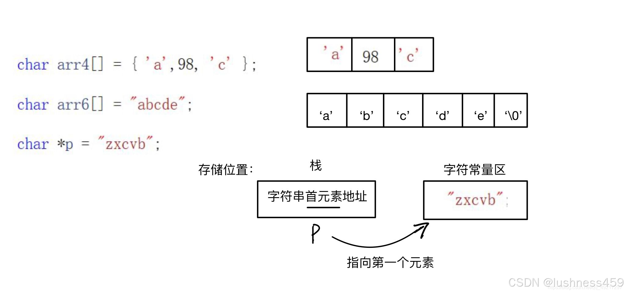 0729嵌入式零基础-CSDN博客
