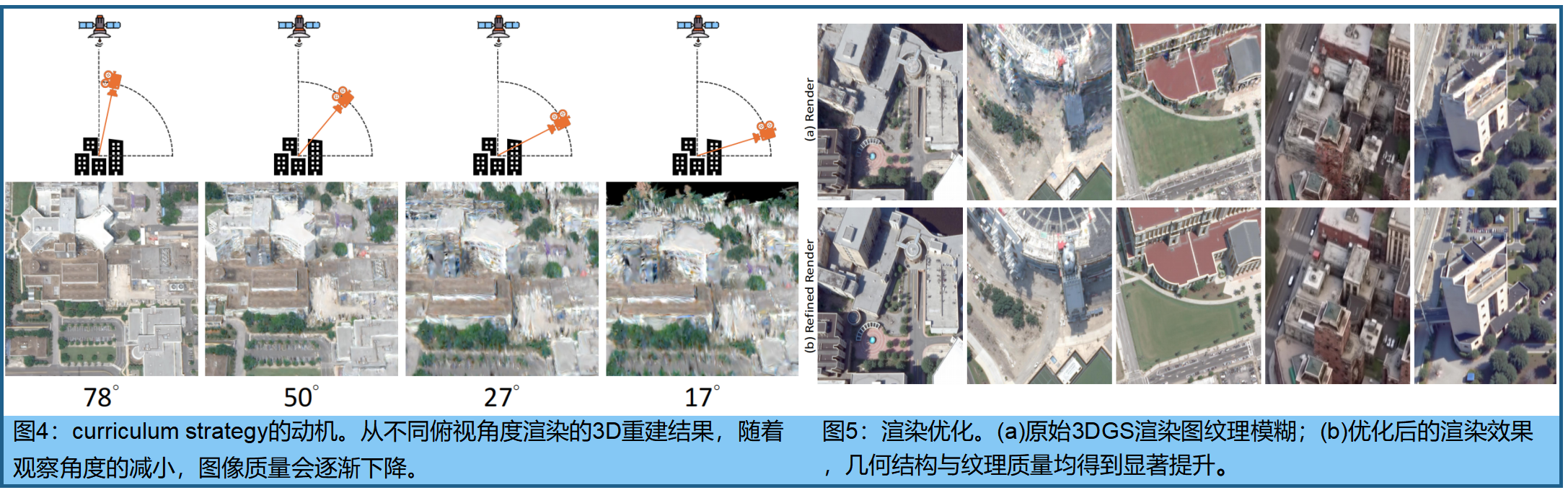 【大场景重建】SkyfallGS：从卫星图像中合成沉浸式3D城市场景_skyfall-gs-CSDN博客