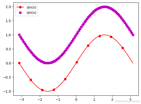 Matplotlib样式和颜色matplotlib 颜色 Csdn博客