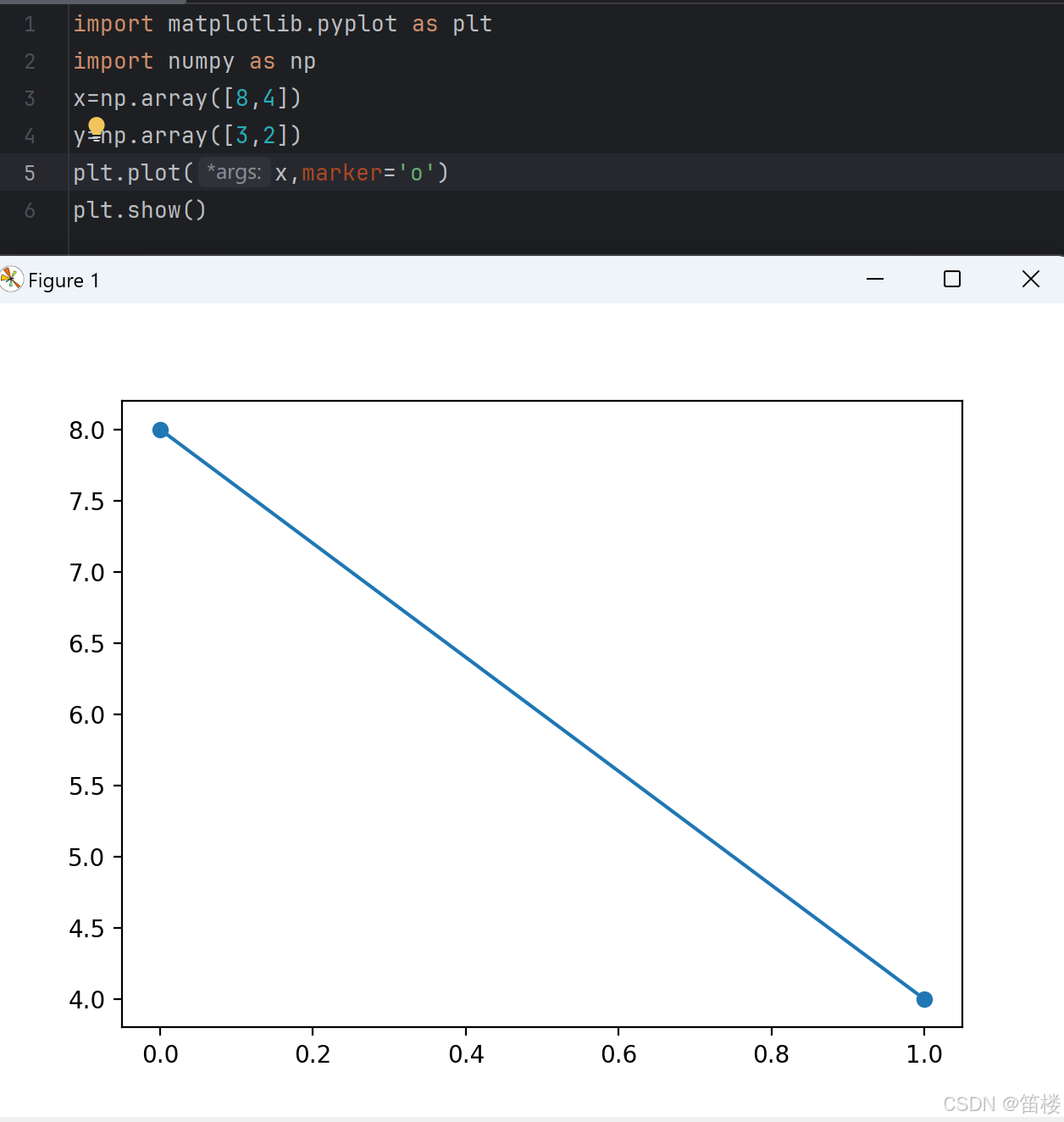 初识matplotlibpyplotform Matplotlib Import Pyplot As Plt Csdn博客 7392