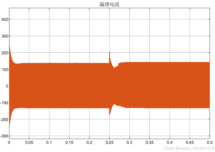 【matlab仿真源码文献】双有源桥dab升压降压闭环控制matlab仿真dab Matlab Csdn博客