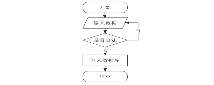 计算机毕设springboot基于java的物流管理系统的设计与实现 基于spring Boot框架的物流信息管理系统开发与实践 Java技术驱动的物流管理平台设计与实现:spring