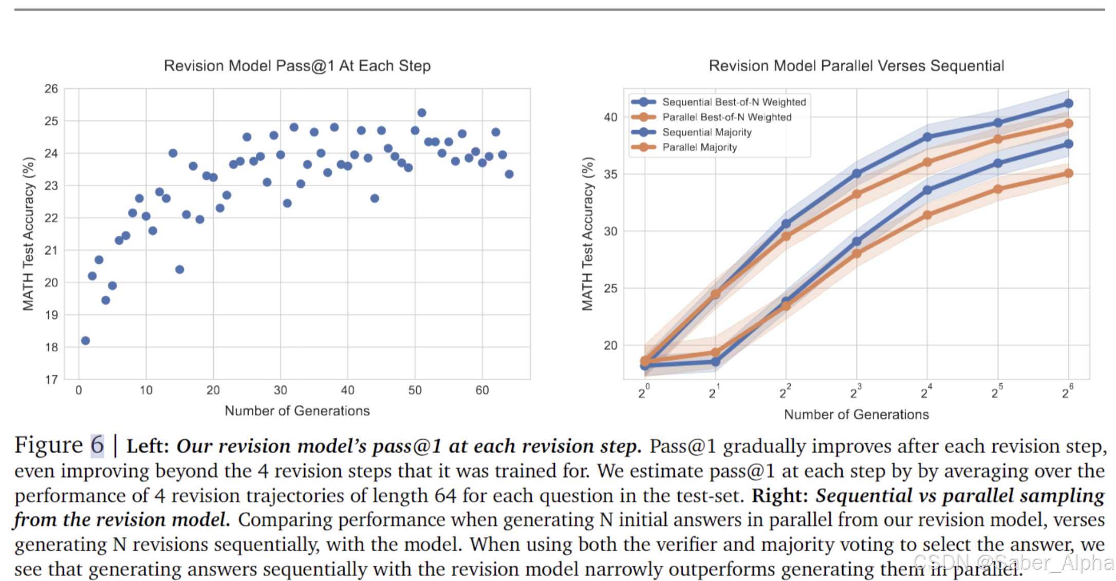 Scaling Law Or Scaling Llm Test Time Scaling Llm Test Time介绍test Time Scaling Csdn博客