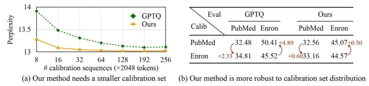 大模型量化怎么选？GPTQ 与 AWQ 的核心差异、适用场景及未来趋势详解_awq和gptq-CSDN博客