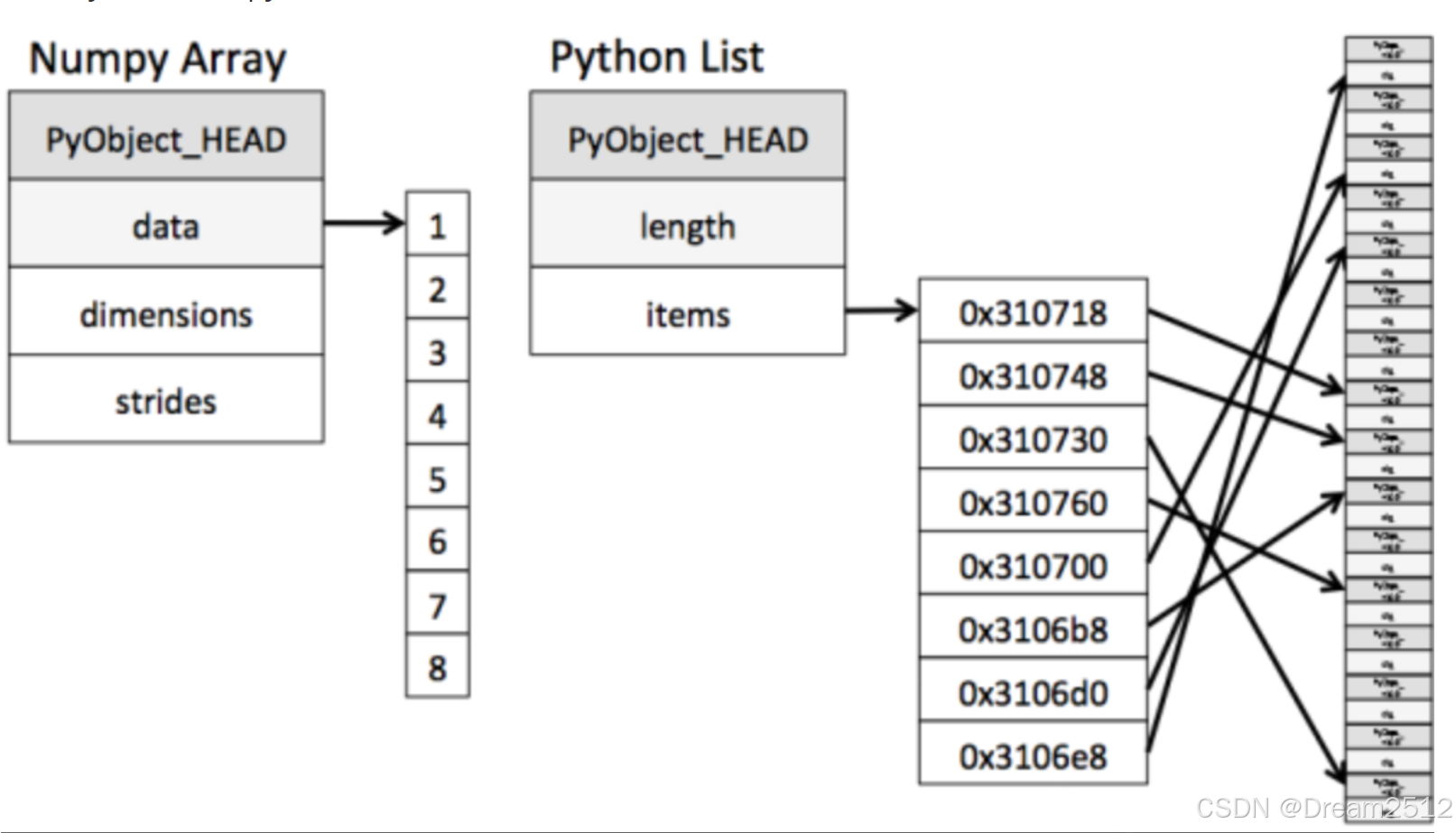 【数据分析之numpy】_a.cpu().numpy()的dtype='float32-CSDN博客
