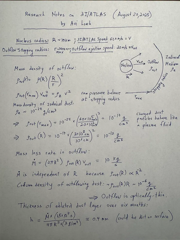 3I/ATLAS 今日研究笔记中的新见解_3i atlas-CSDN博客