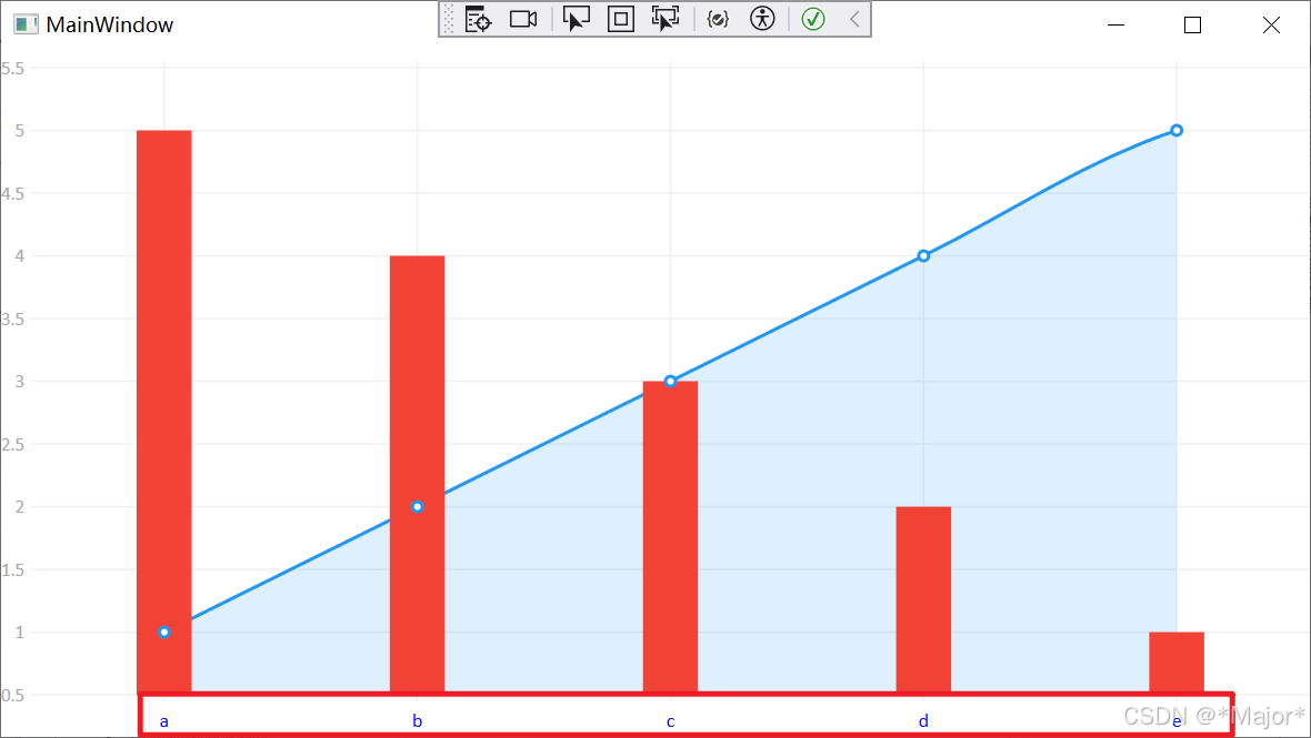 WPF之LiveCharts的基本使用_wpf livecharts2教程-CSDN博客