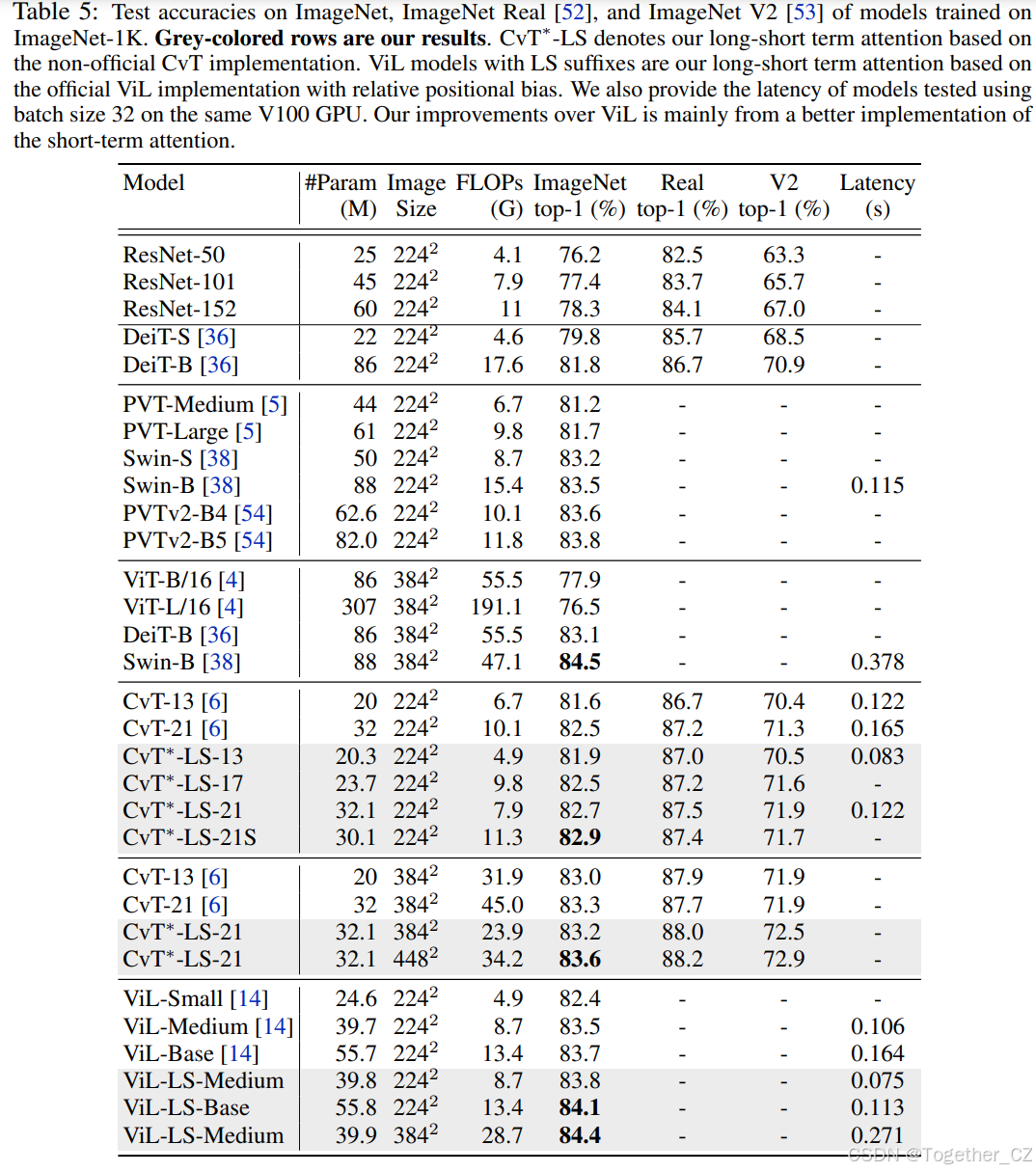 Long-Short Transformer: Efficient Transformersfor Language and Vision——语言和视觉的高效Transformer_long ...