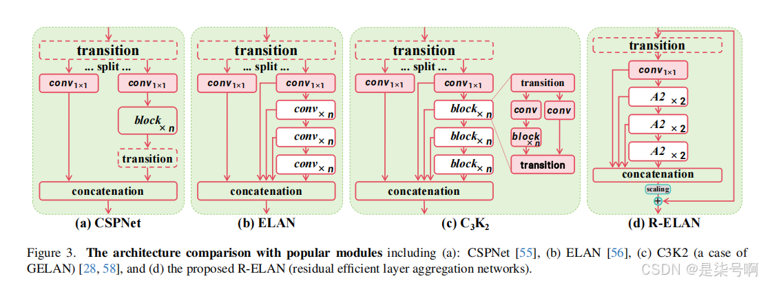 论文解读 | YOLOv12: Attention-Centric Real-Time Object Detectors_yolov12论文-CSDN博客