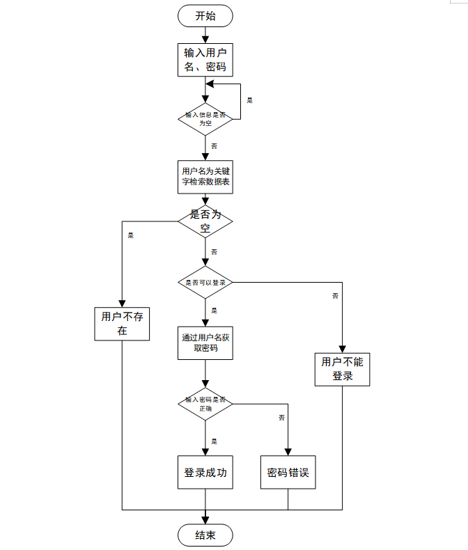 计算机毕业设计java 泸州扶贫”app前端设计与制作 基于java的 泸州扶贫”移动应用前端开发与设计 Java技术驱动的 泸州扶贫”app前端实现与优化 Csdn博客