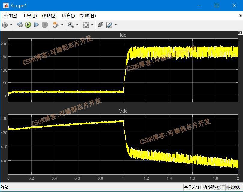 基于比例控制器的SOFC燃料电池控制系统simulink建模与仿真_sofc燃料電池 系統-CSDN博客