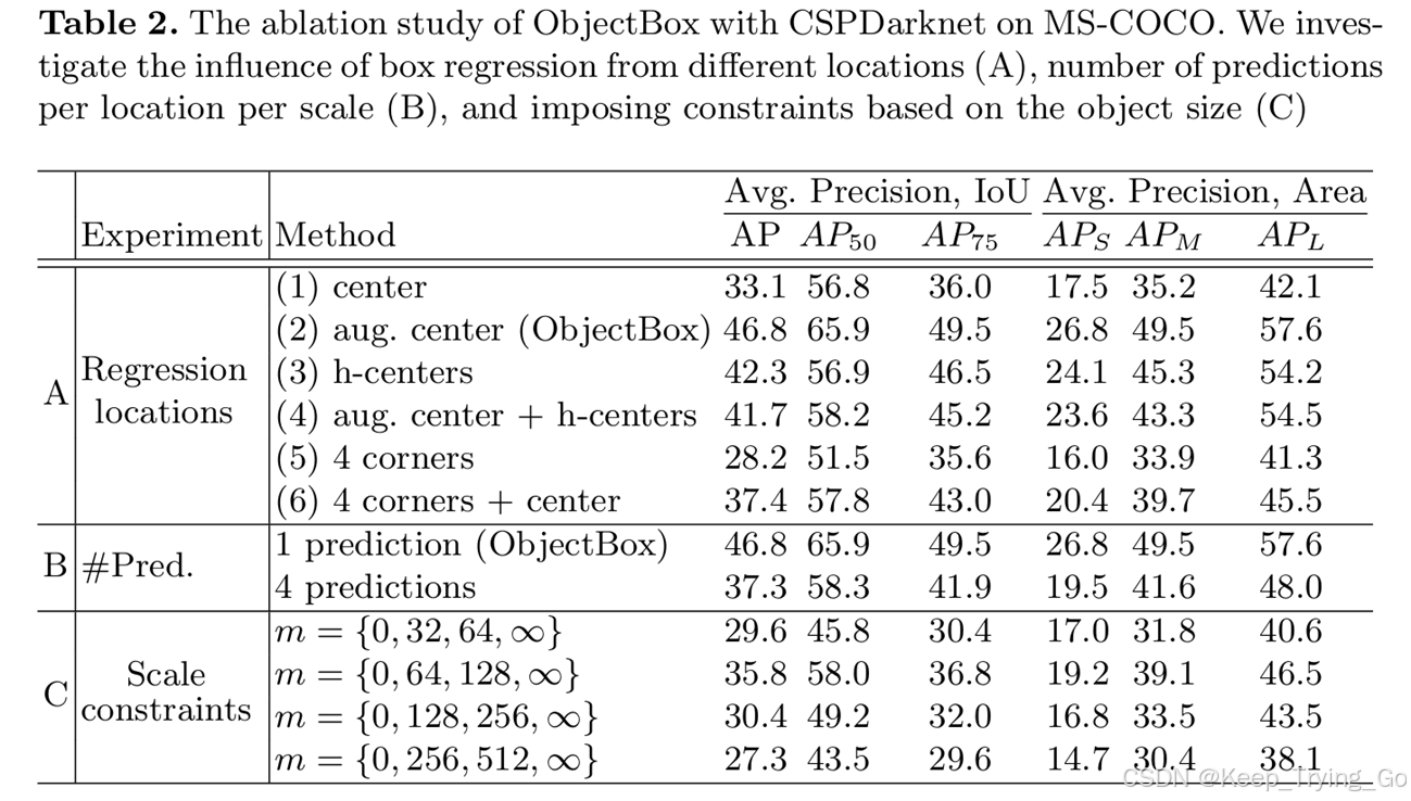 论文ObjectBox: From Centers to Boxes for Anchor-Free Object Detection详解_objectbox单阶段无框检测-CSDN博客